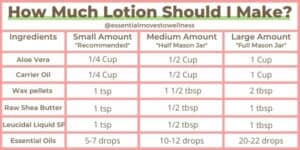 Easy Homemade Lotion Recipe that's Non-Greasy for Face and Body